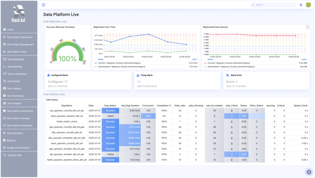 Fast.BI – Data Development Platform.