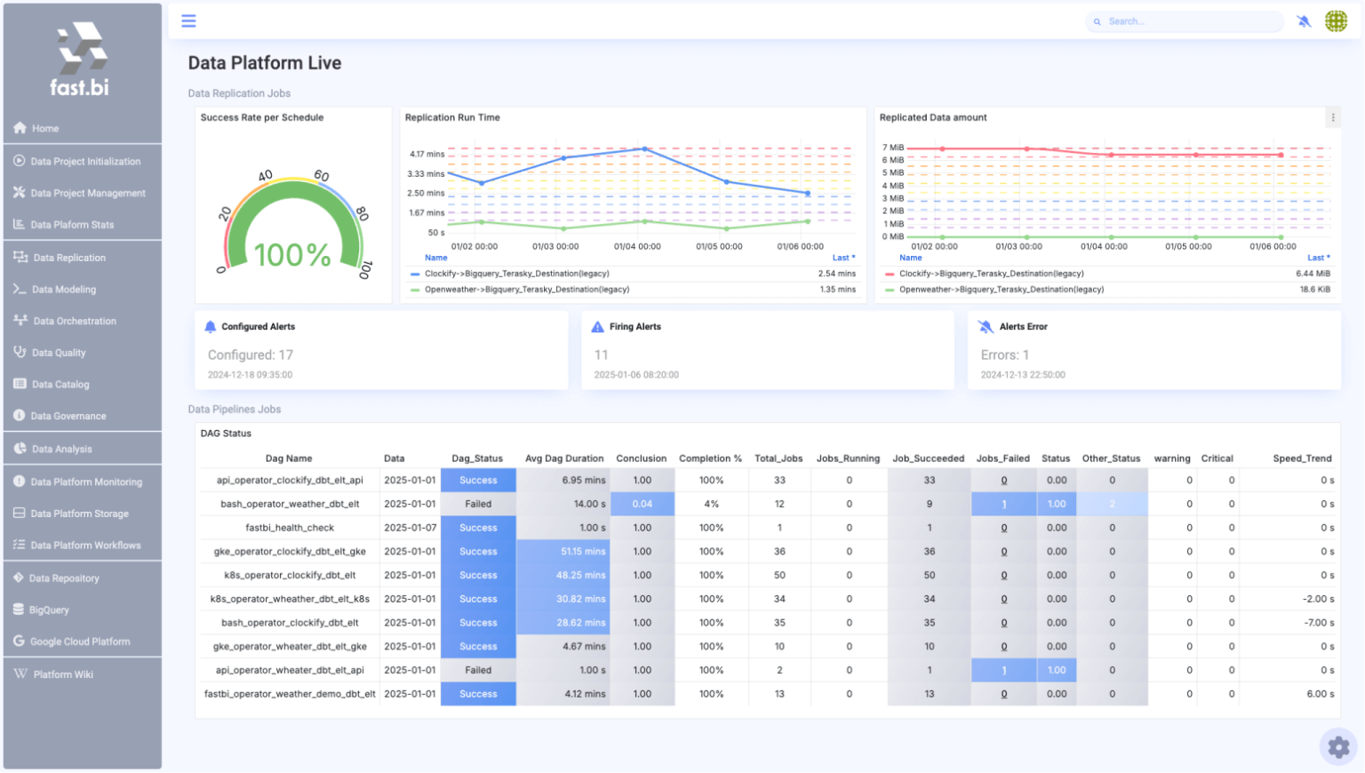 Fast.BI – Data Development Platform.